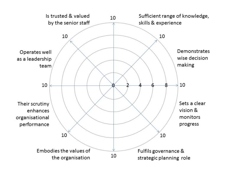 Managing Trustees Post Kids Company - ACEVO